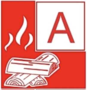 Knowing Types of Fire - Blaze Guard