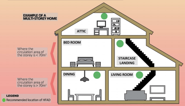 Where To Install Smoke Detectors In Your Home - Blaze Guard